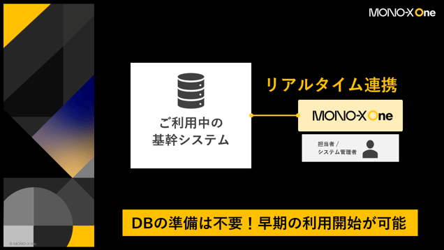 【公式】MONO-X One - 誰でも作れるノーコード開発